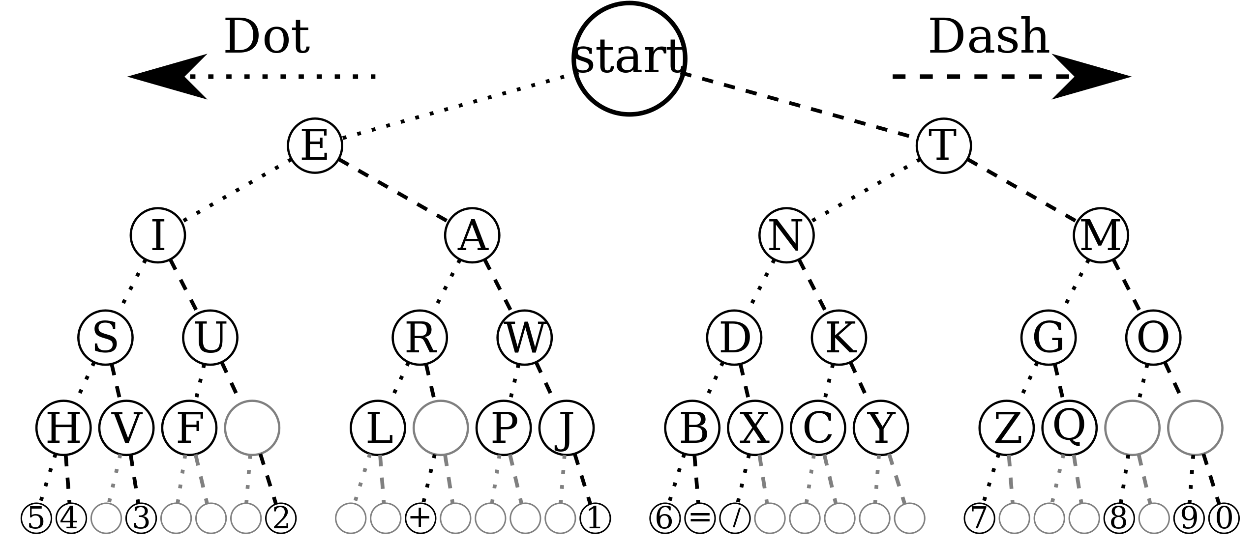 ملف:Morse-code-tree.svg - المعرفة