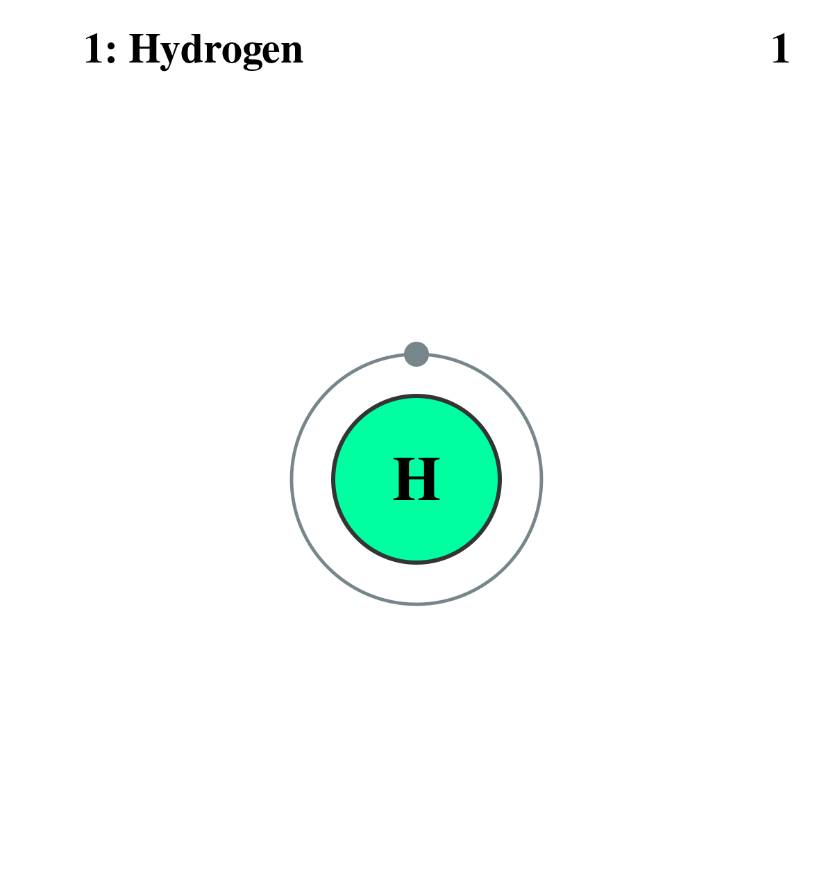 ملف:Electron shell 001 Hydrogen.svg - المعرفة