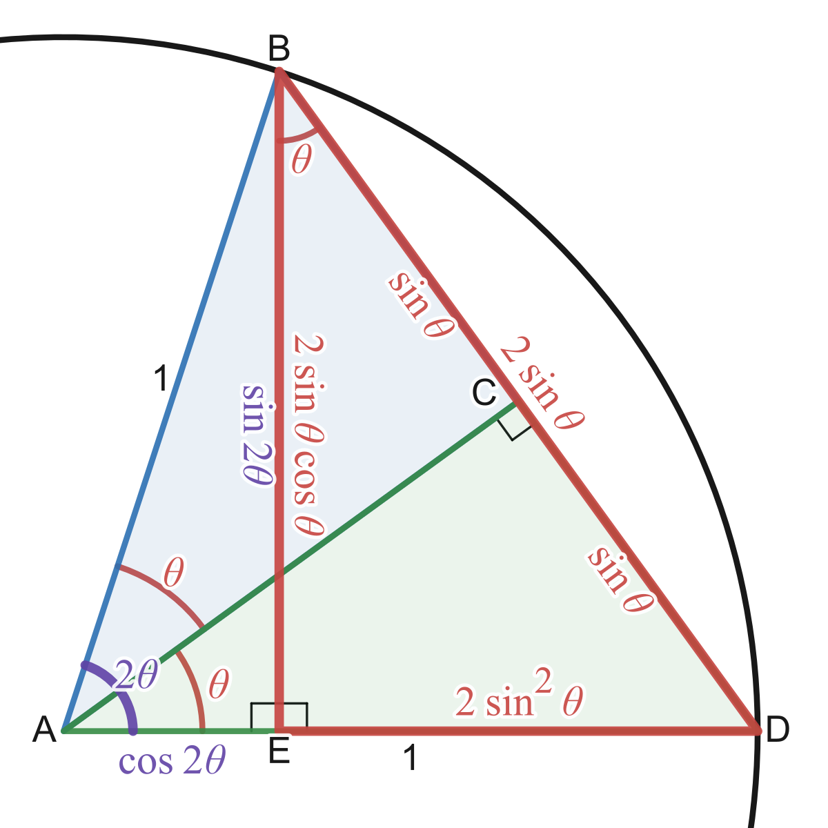 ملف:Diagram showing how to derive the power reducing formula for sine ...