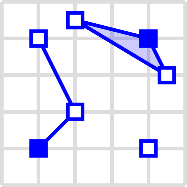 ملف:SFA GeometryCollection.svg - المعرفة