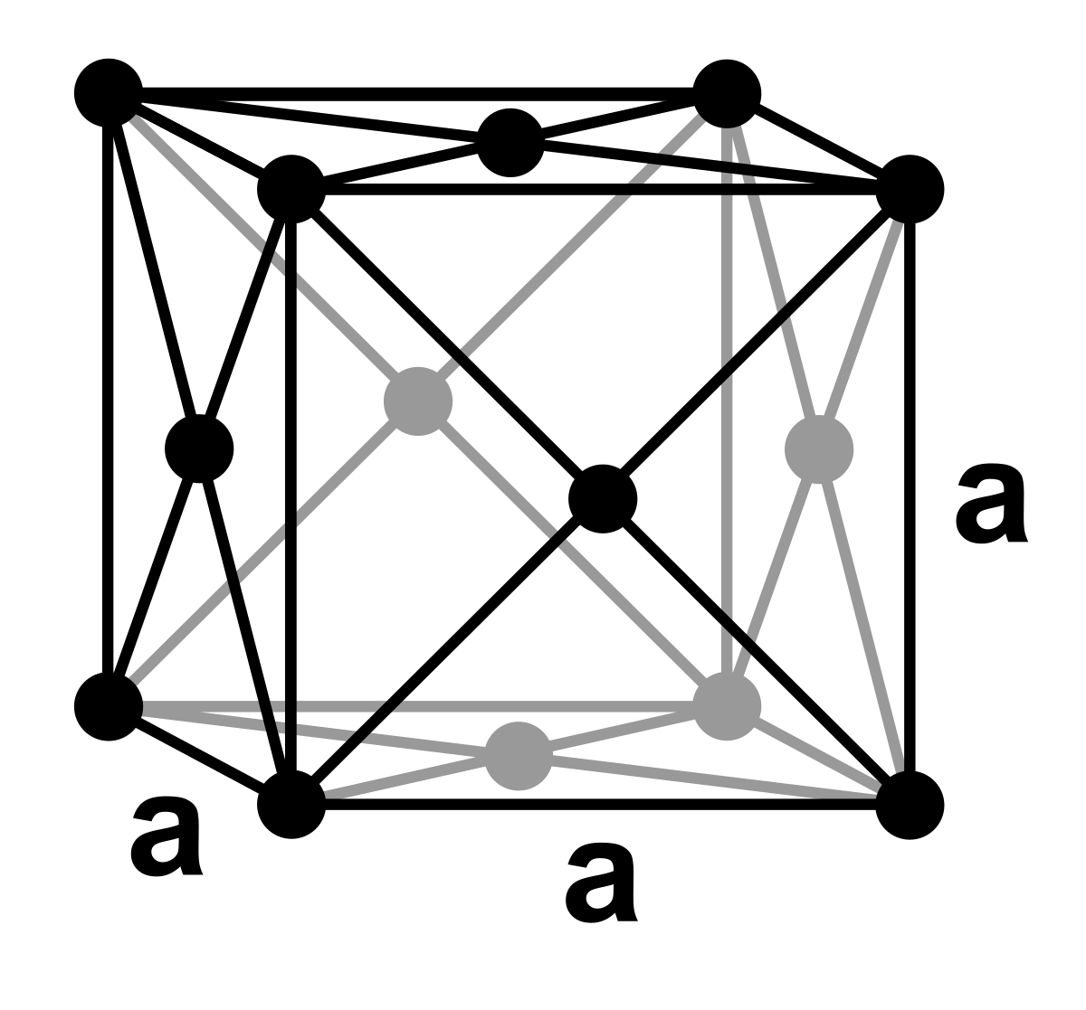 ملف:Face-centered cubic.svg - المعرفة