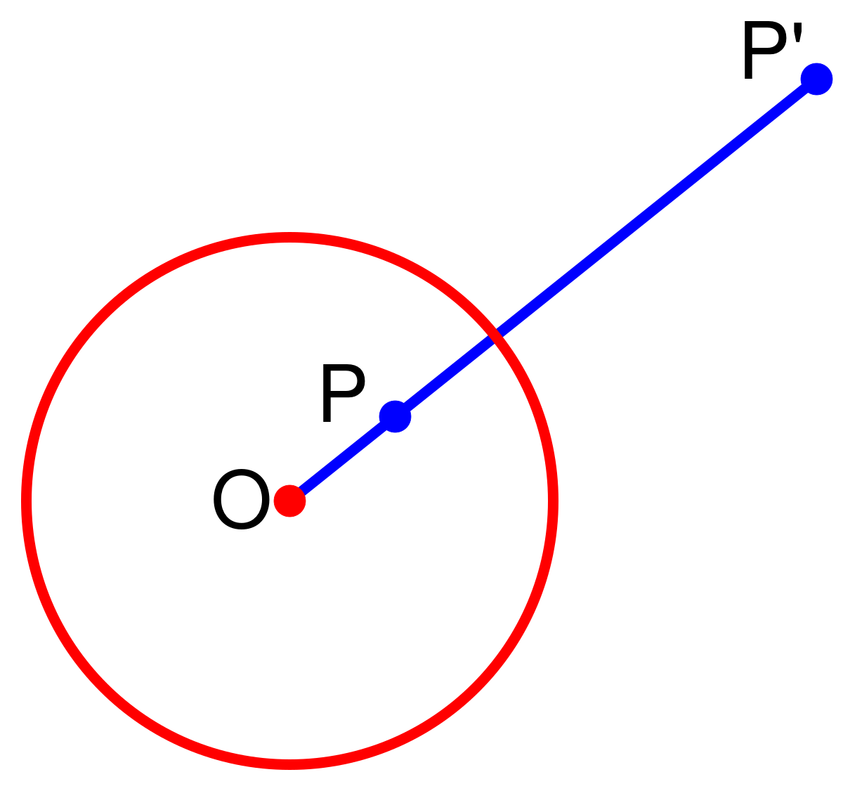 ملف:Inversion illustration1.svg - المعرفة