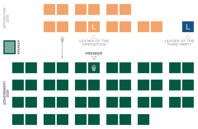 ملف:Legislative Assembly of Saskatchewan - Party Layout Chart Nov. 2016 ...
