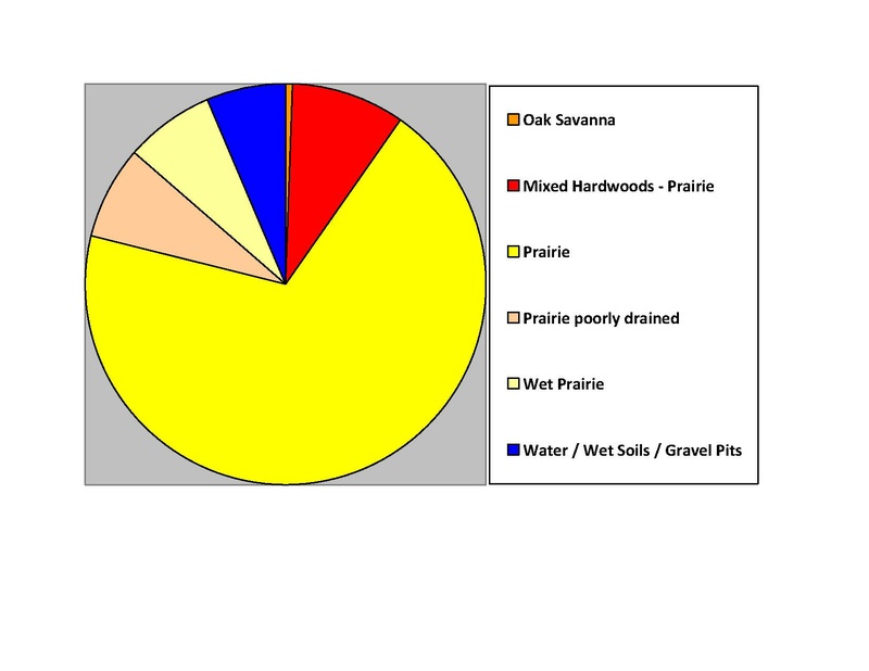 ملف:Roberts Co SD Pie Chart No Text Version.pdf - المعرفة