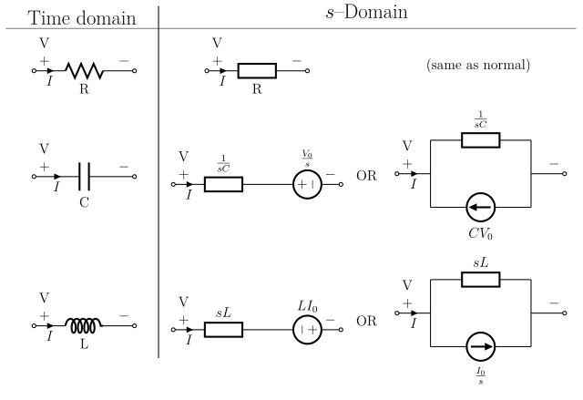 ملف:S-Domain circuit equivalents.svg - المعرفة