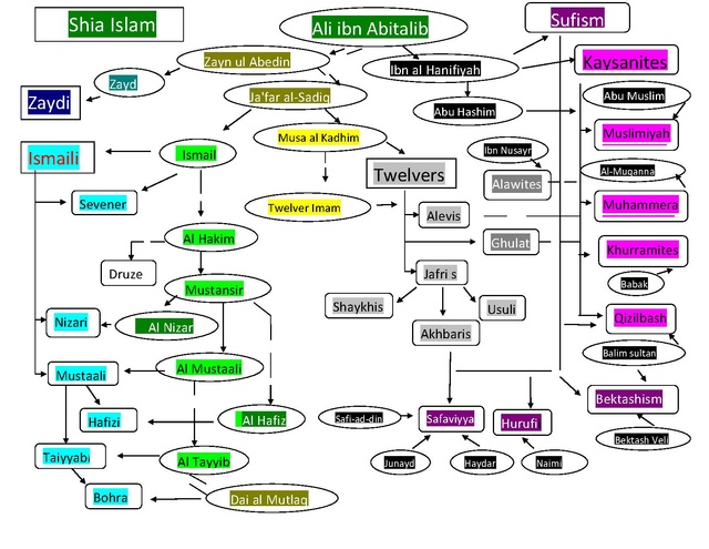 ملف:Imam chart-q.pdf - المعرفة
