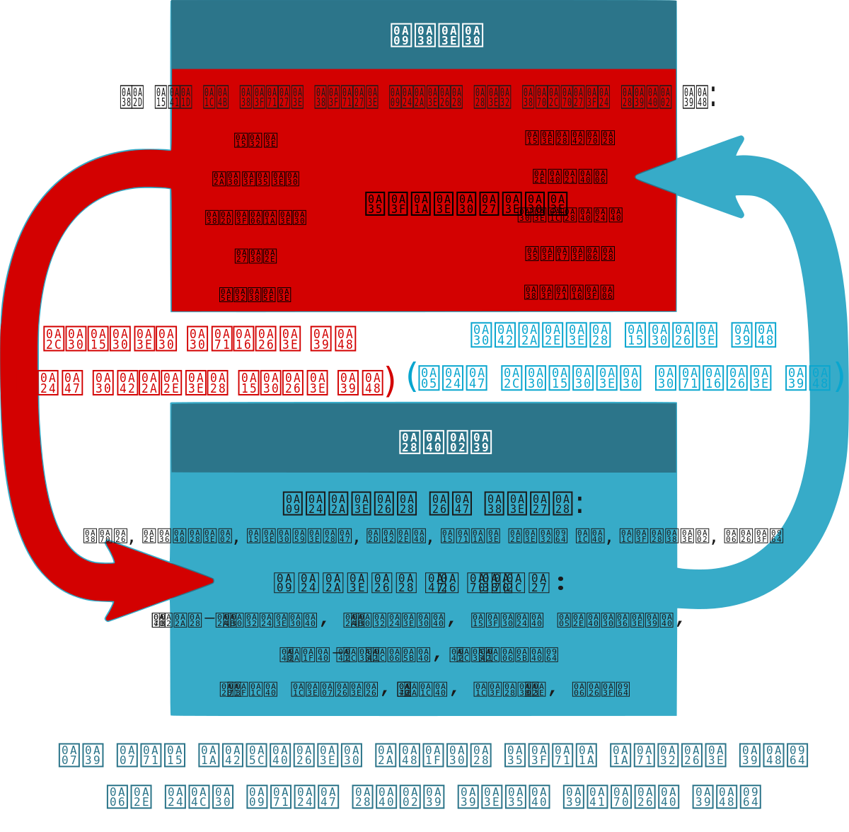 ملف:Base-superstructure Dialectic-pa.svg - المعرفة
