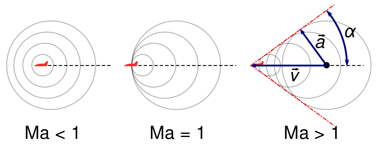 ملف:Mach cone.svg - المعرفة