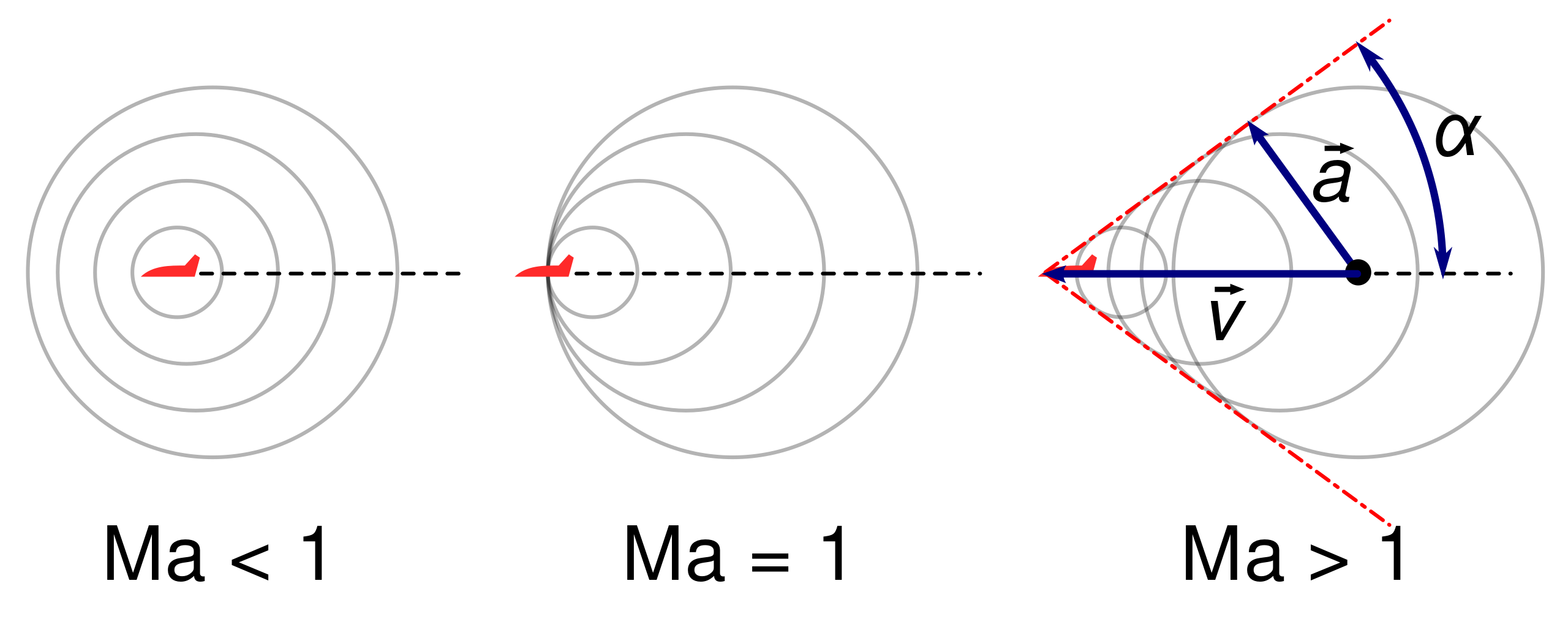 ملف:Mach cone.svg - المعرفة