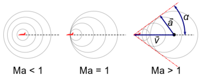 ملف:Mach cone.svg - المعرفة