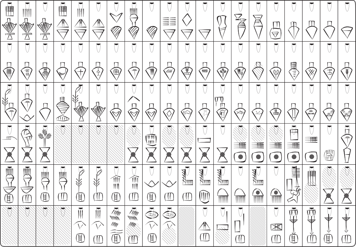 ملف:Proto-cuneiform Vessels list.svg - المعرفة