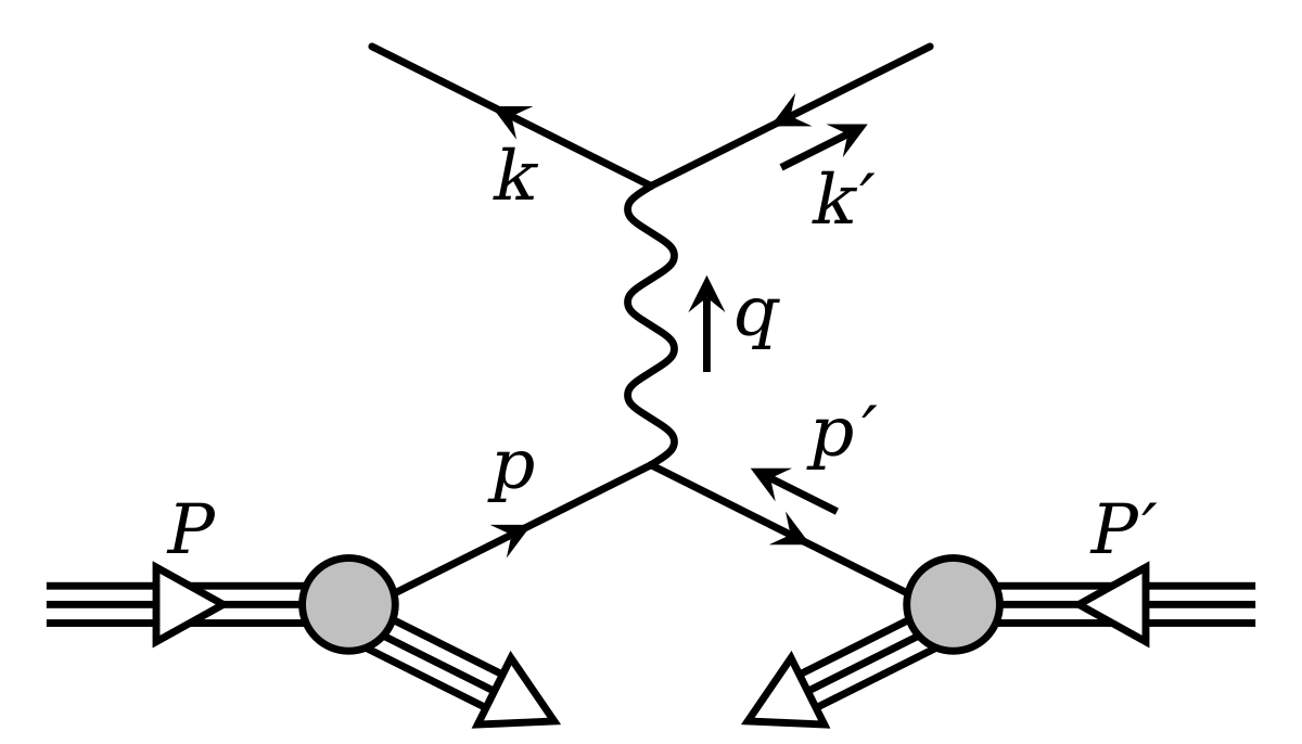 ملف:The Drell-Yan process for lepton pair production.svg - المعرفة