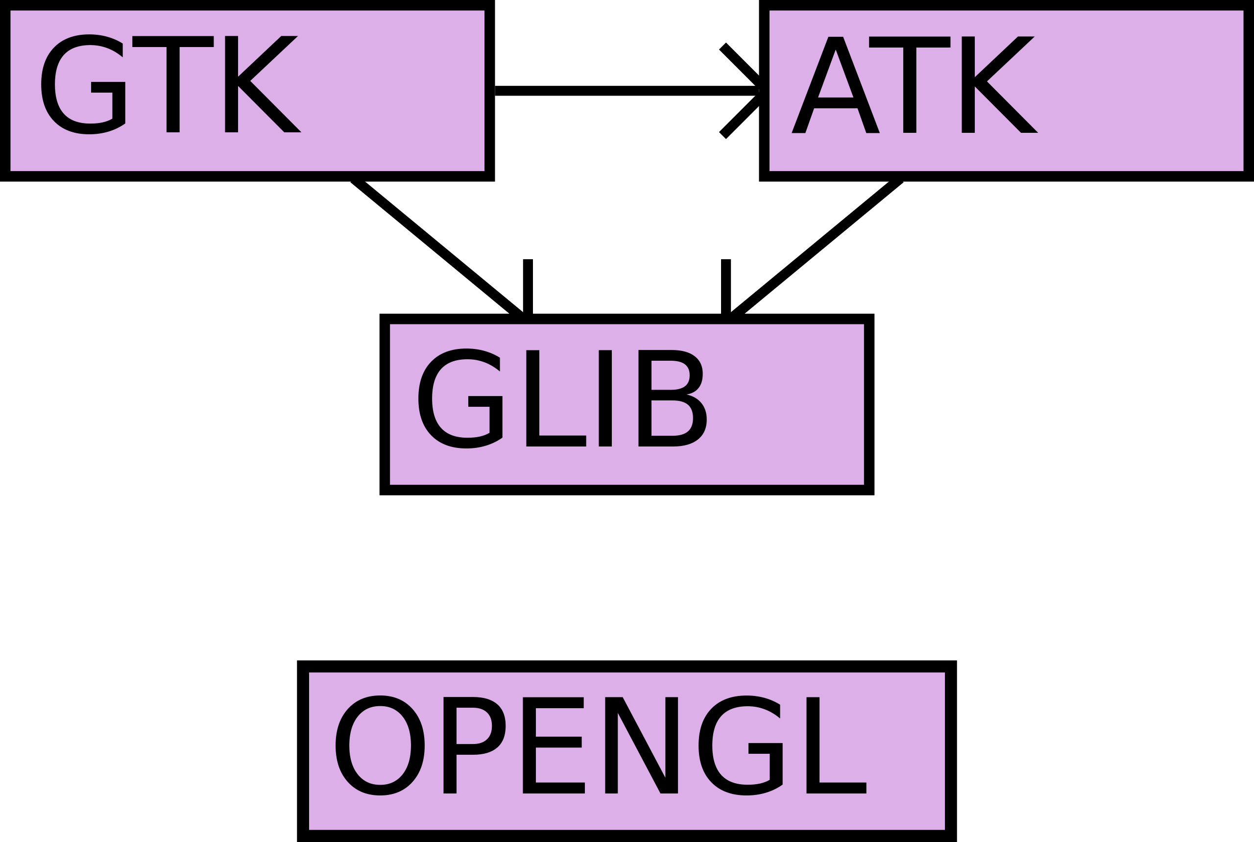 ملف:DependencyGraph.svg - المعرفة