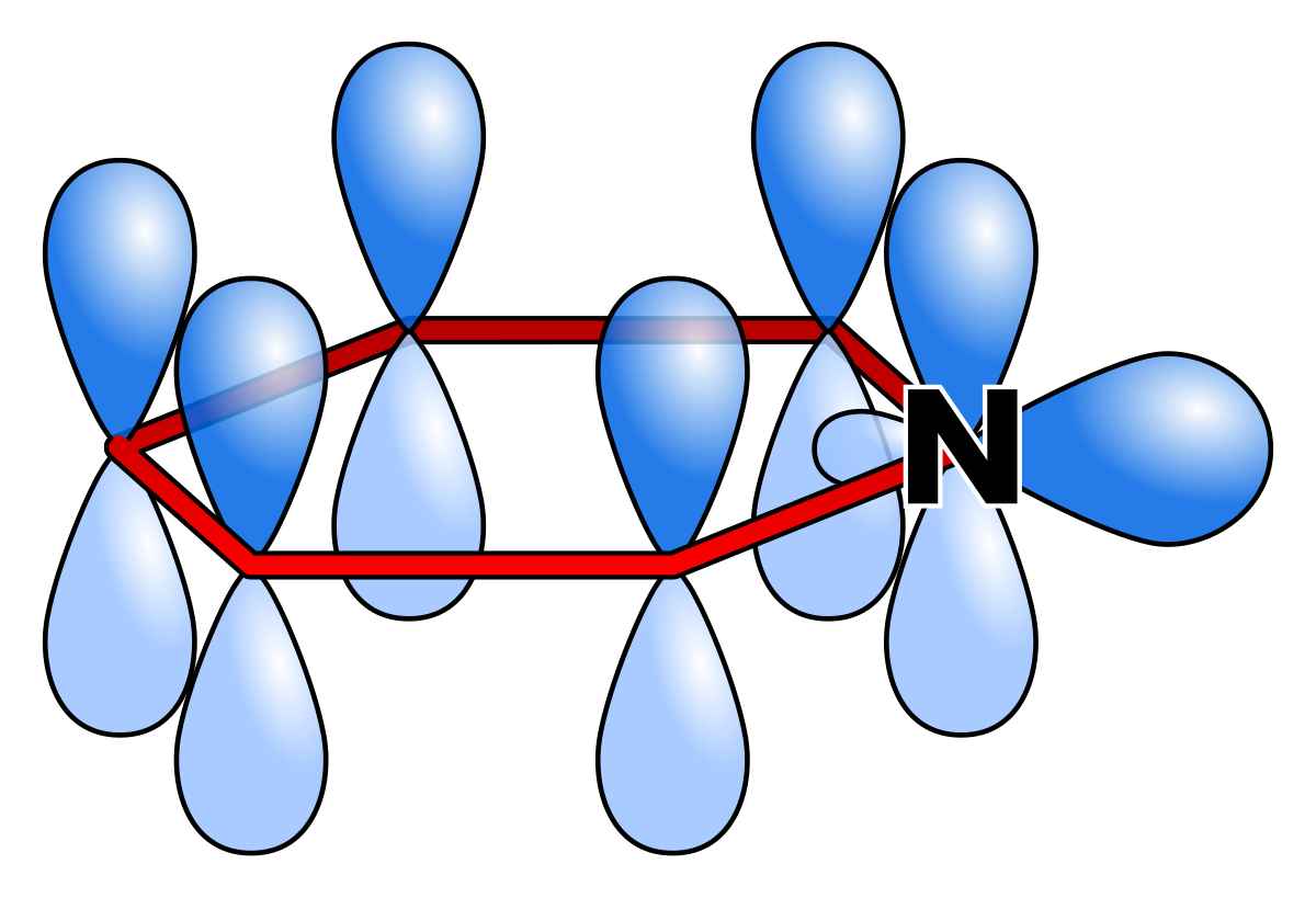 ملف:Pyridine-orbitals.svg - المعرفة
