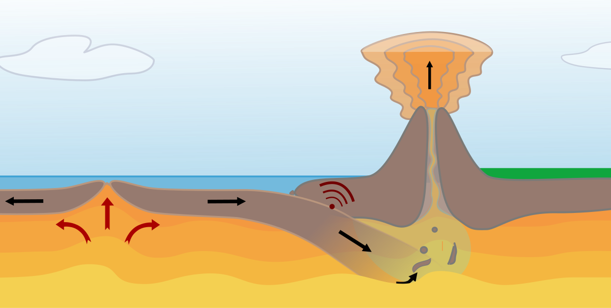 ملف:Subduction.svg - المعرفة