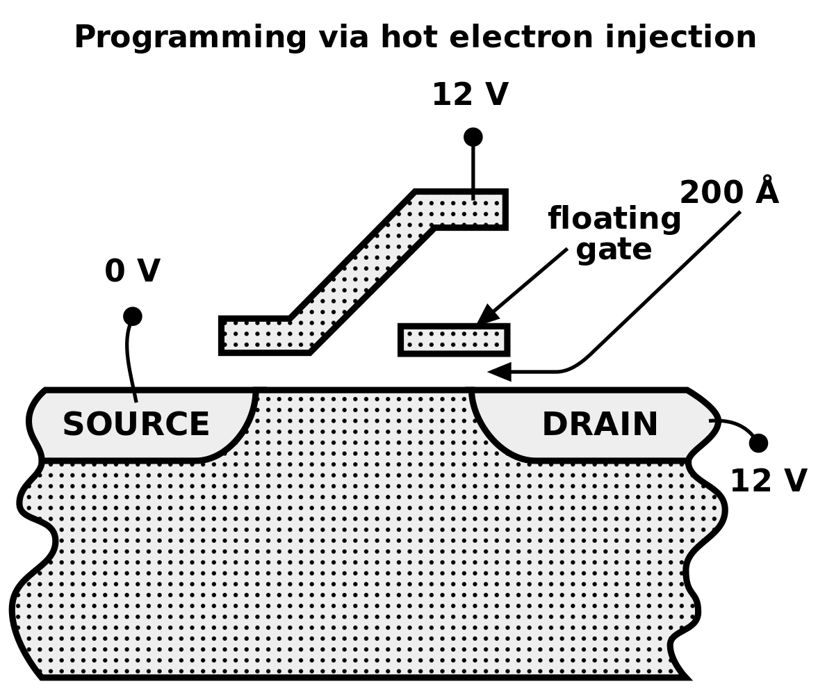 ملف:Flash-Programming.svg - المعرفة