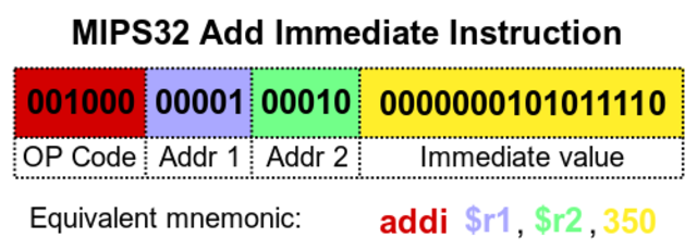 ملف:Mips32 addi.svg - المعرفة