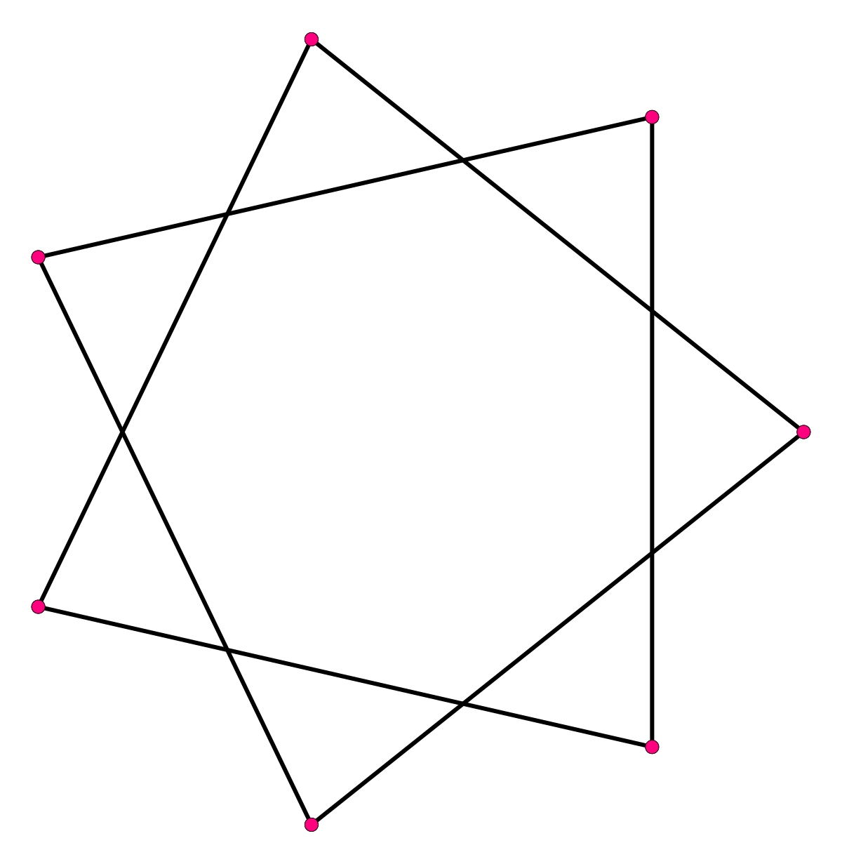 ملف:Regular star polygon 7-2.svg - المعرفة