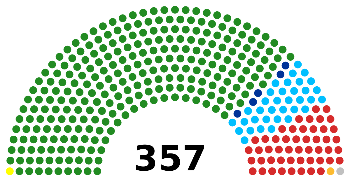 ملف:Bunge Chart 2013.svg - المعرفة