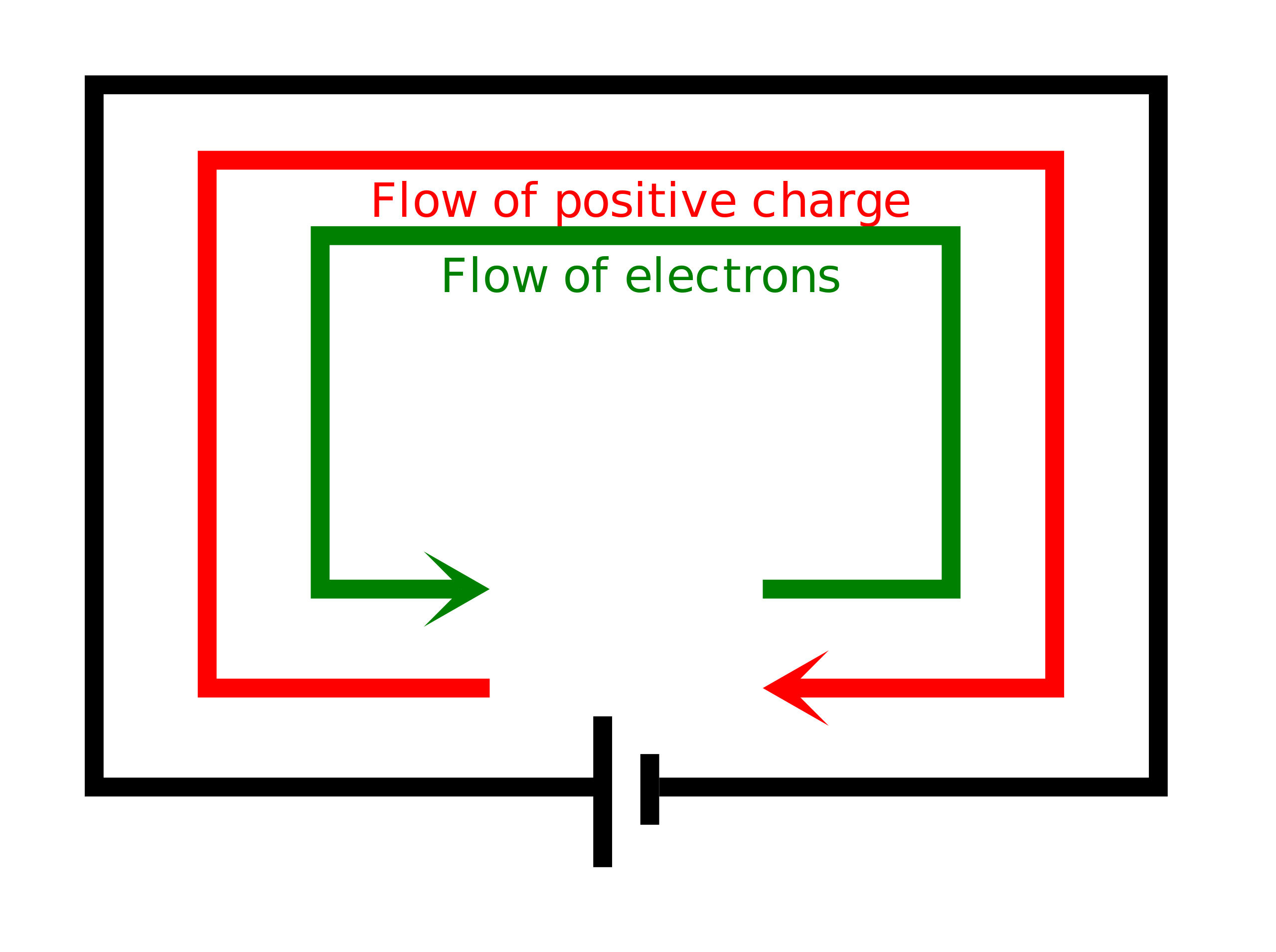 ملف:Current notation.svg - المعرفة