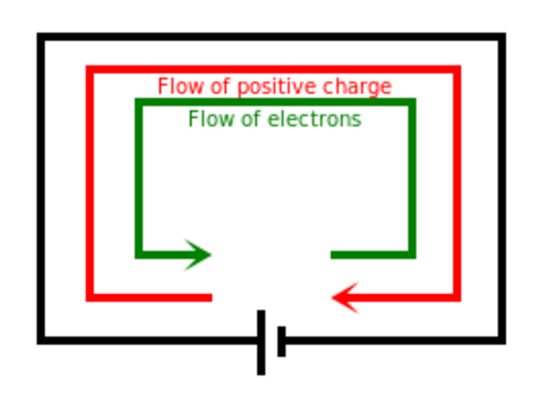 ملف:Current notation.svg - المعرفة