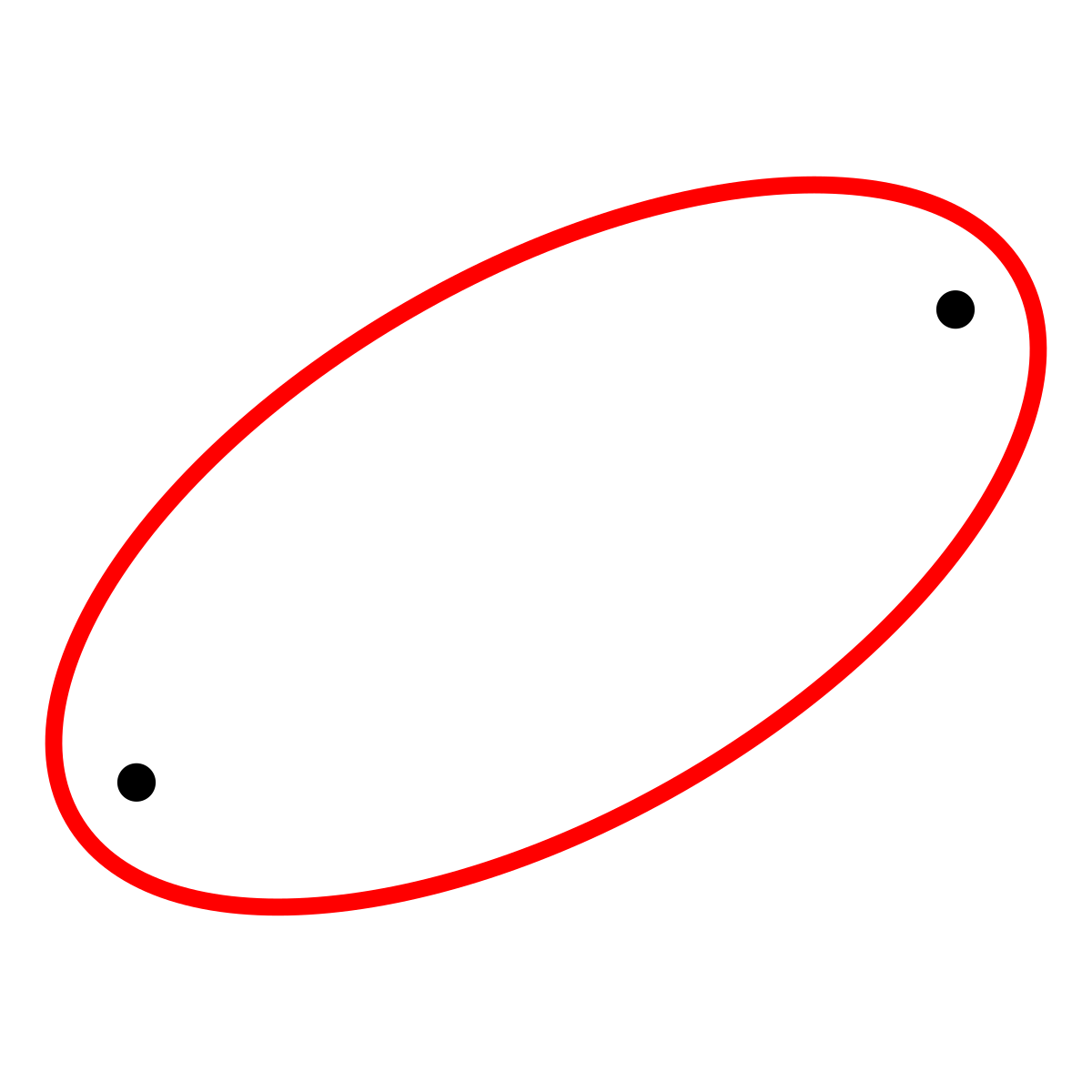 ملف:Ellipse.svg - المعرفة