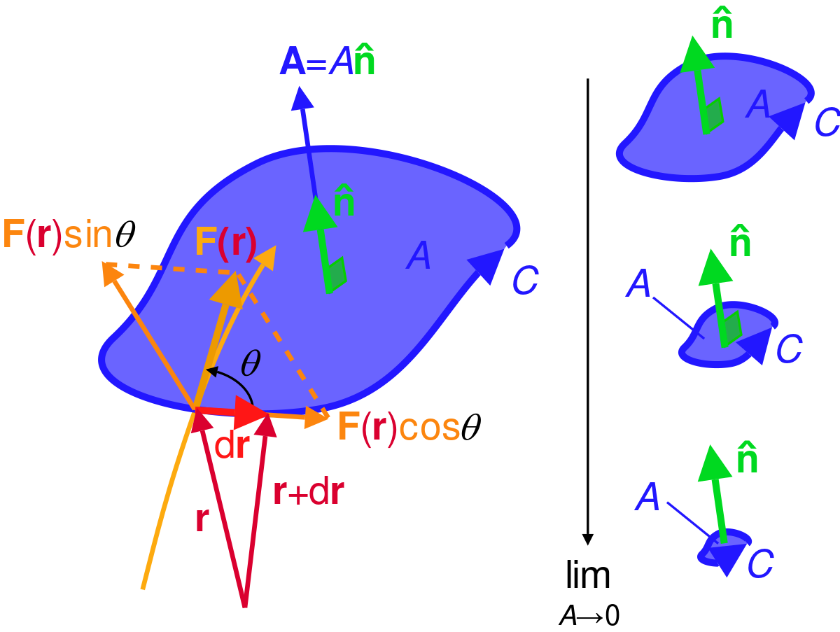 ملف:Curl.svg - المعرفة