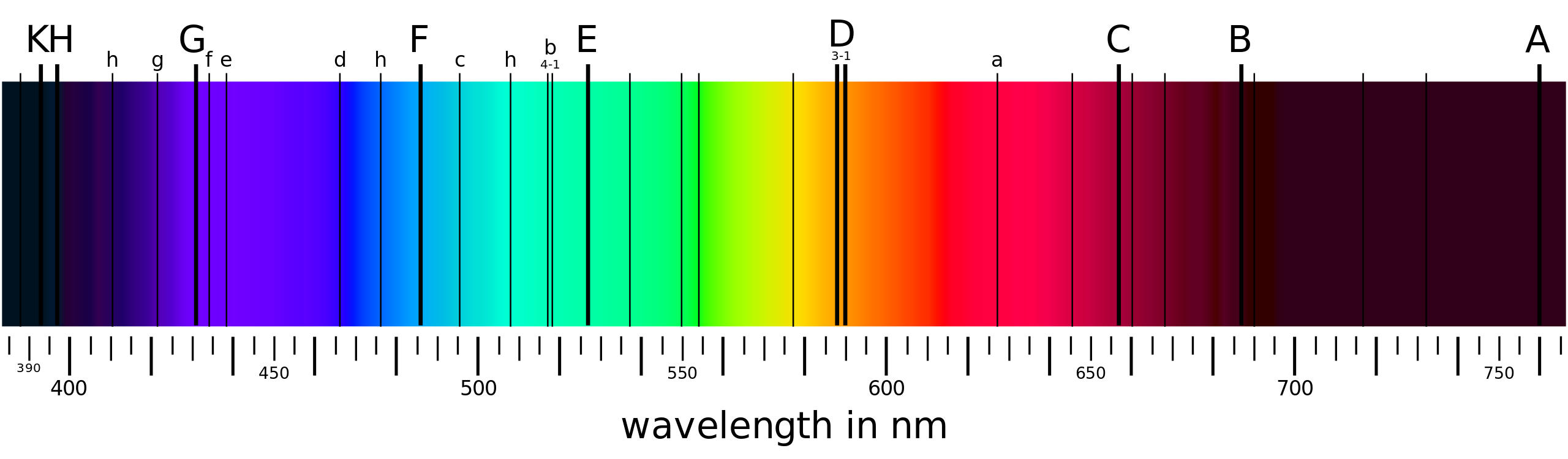 ملف:Fraunhofer lines.svg - المعرفة