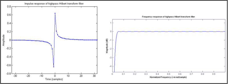 تحول هيلبرت - المعرفة