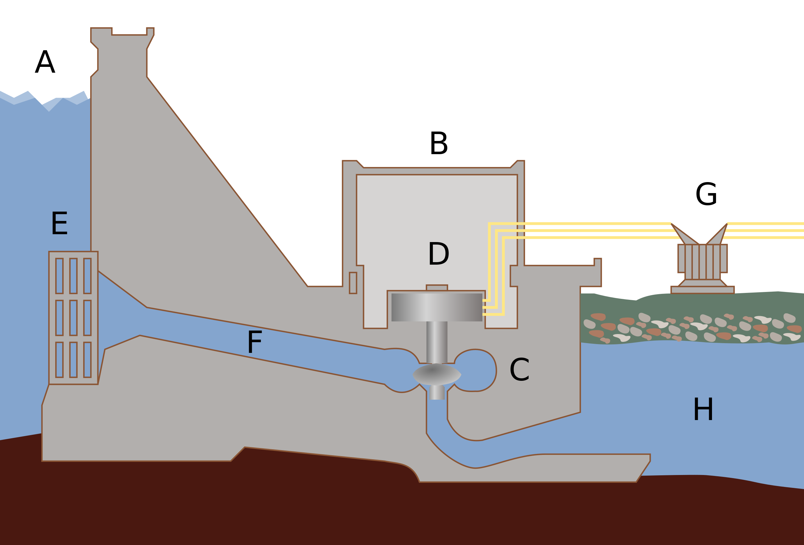 ملف:Hydroelectric dam-letters.svg - المعرفة