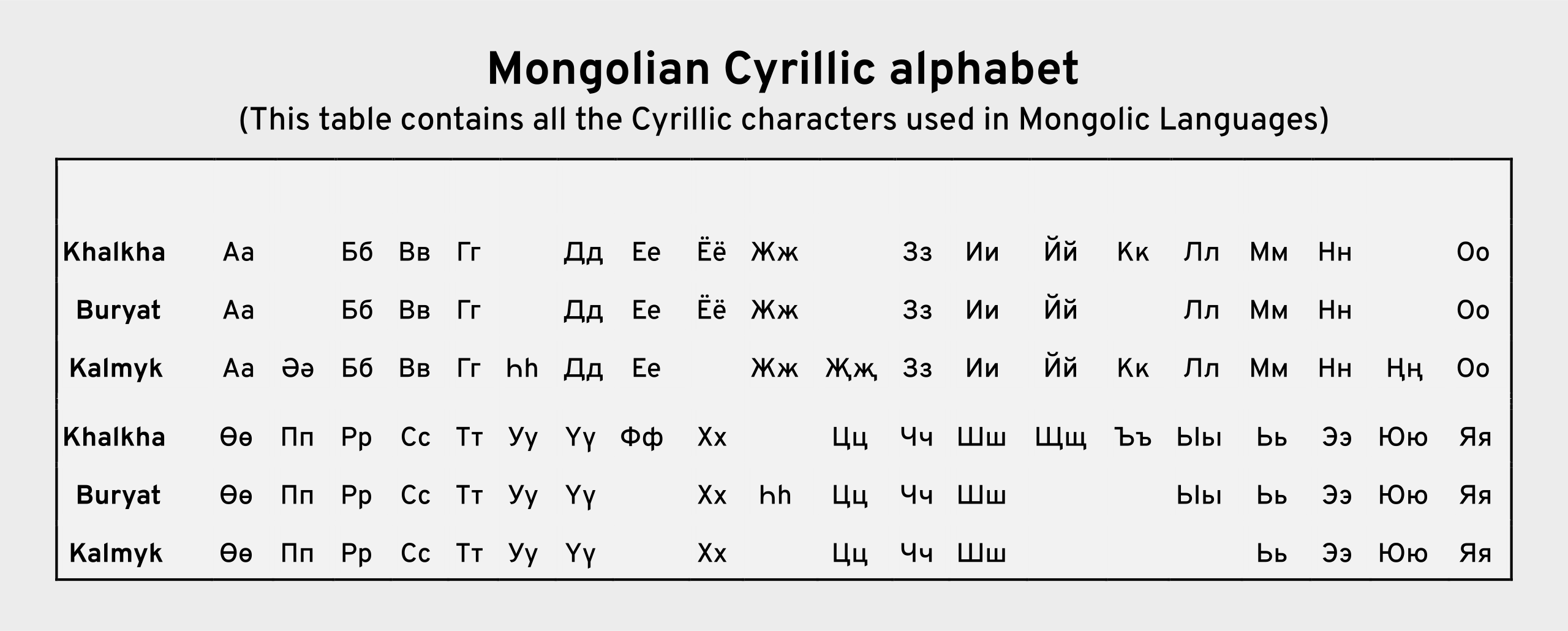 ملف:Mongolian Cyrillic alphabet.svg - المعرفة