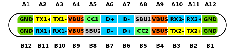 ملف:USB Type-C pinout.svg - المعرفة