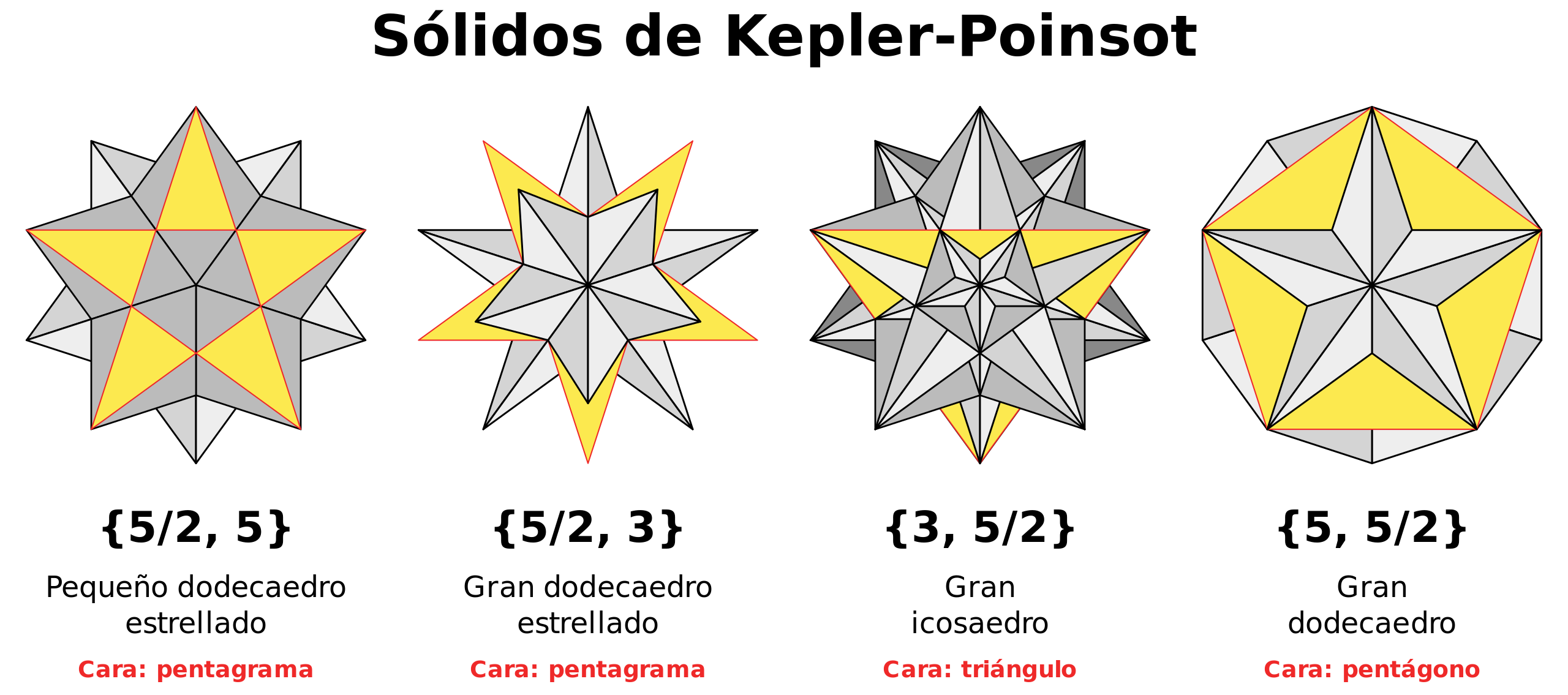 ملف:Kepler-Poinsot solids (es).svg - المعرفة