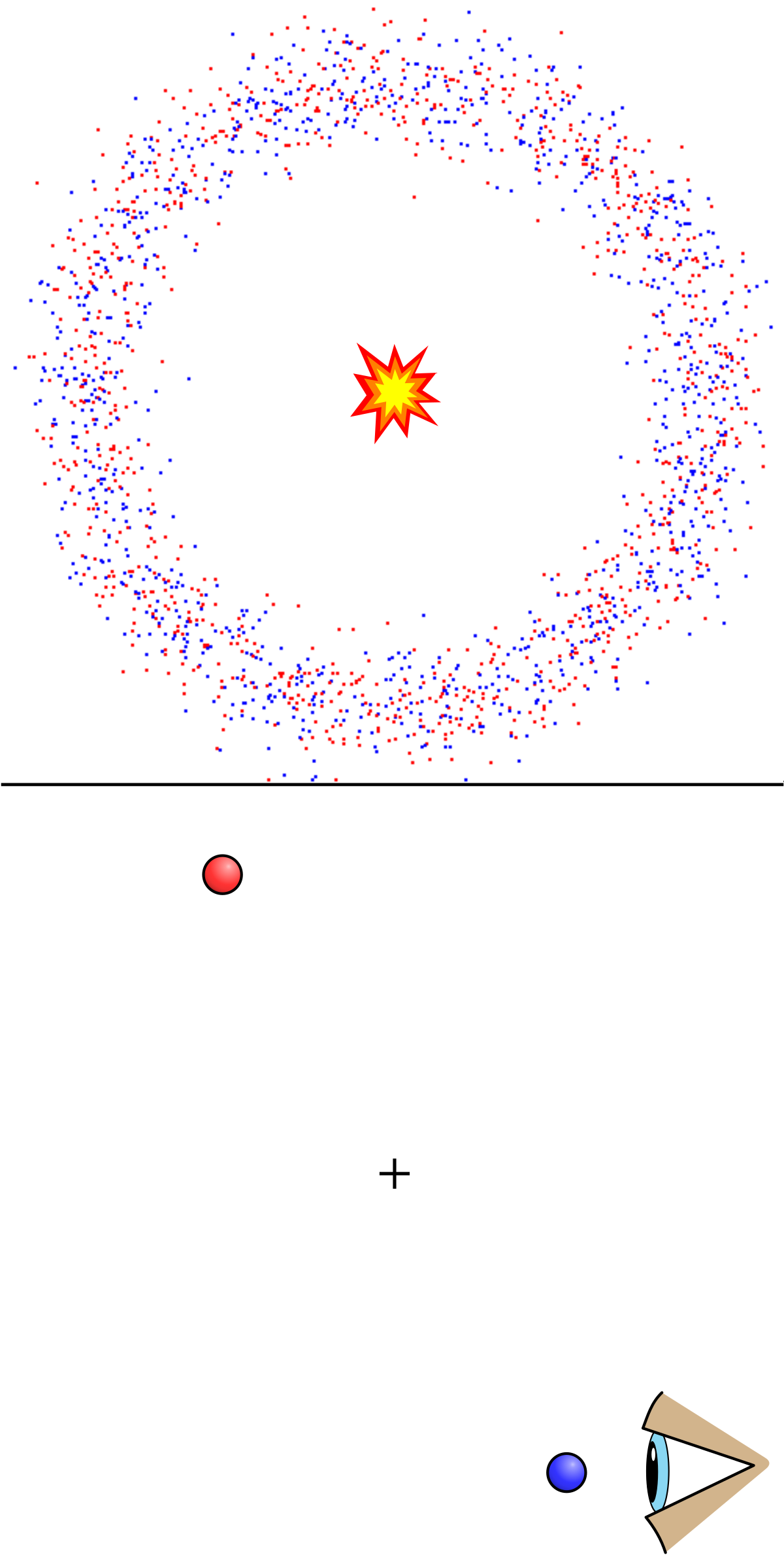 ملف:EPR paradox thought experiment.svg - المعرفة