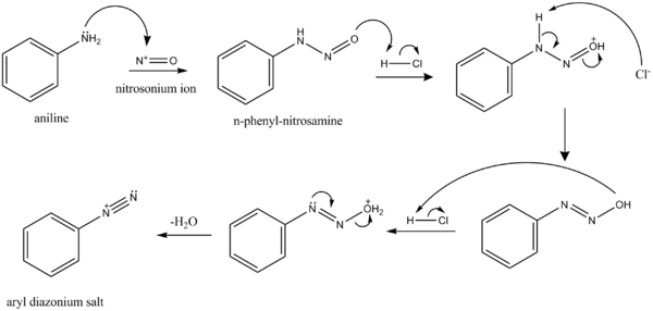نيتروسونيوم - المعرفة