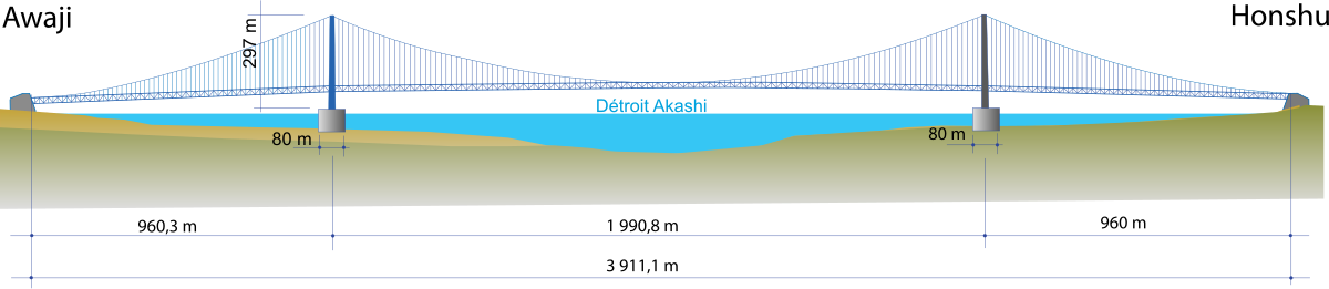 ملف:Akashi-Kaikyo Bridge.svg - المعرفة