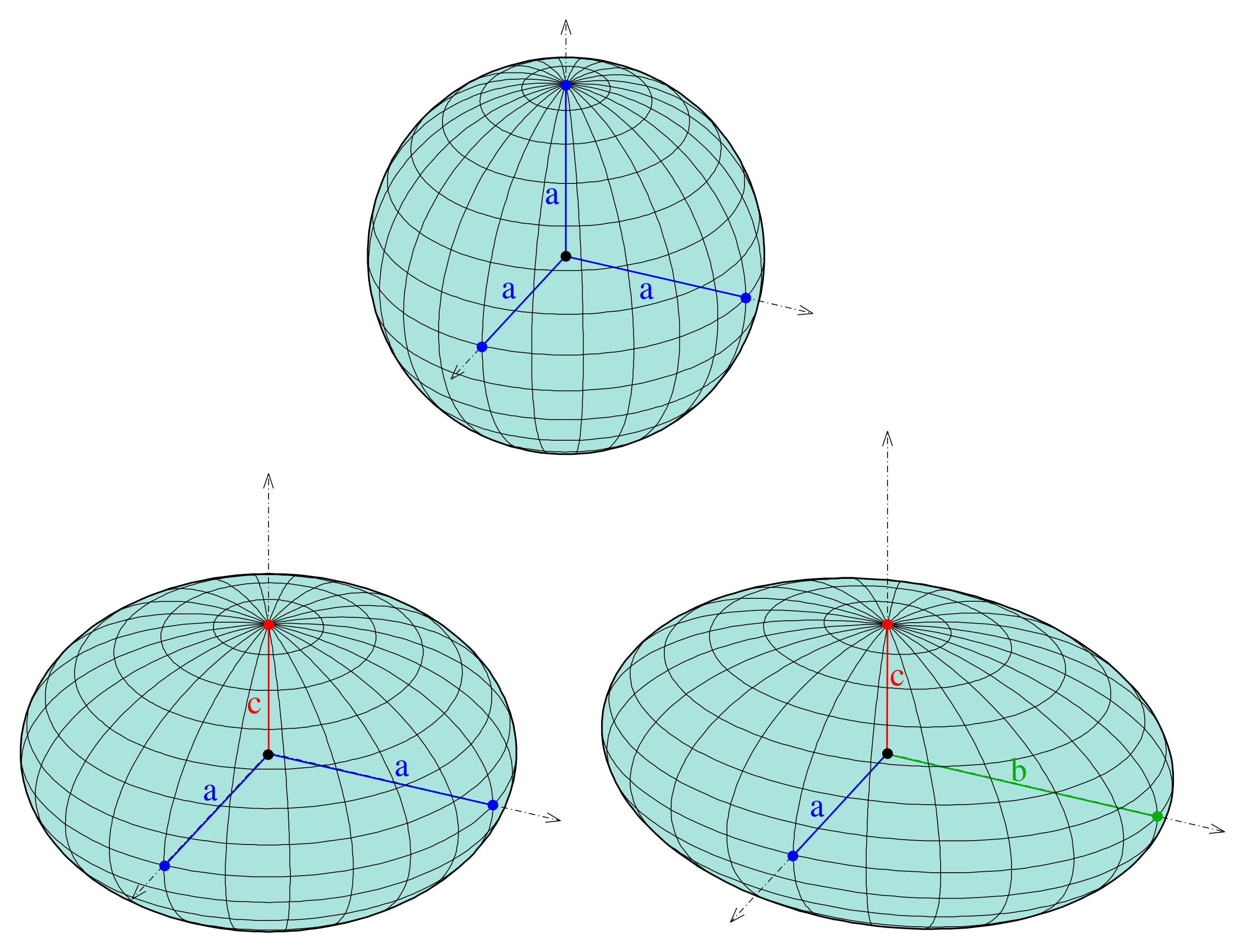 ملف:Ellipsoide.svg - المعرفة