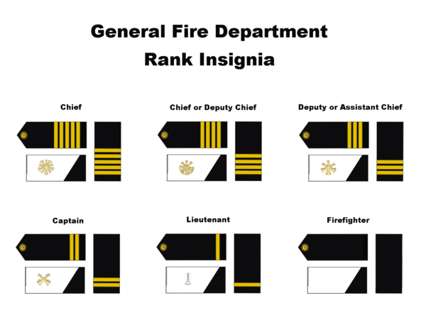 رجل إطفاء - المعرفة