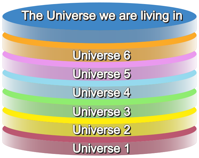 ملف:Multiverse - level II.svg - المعرفة