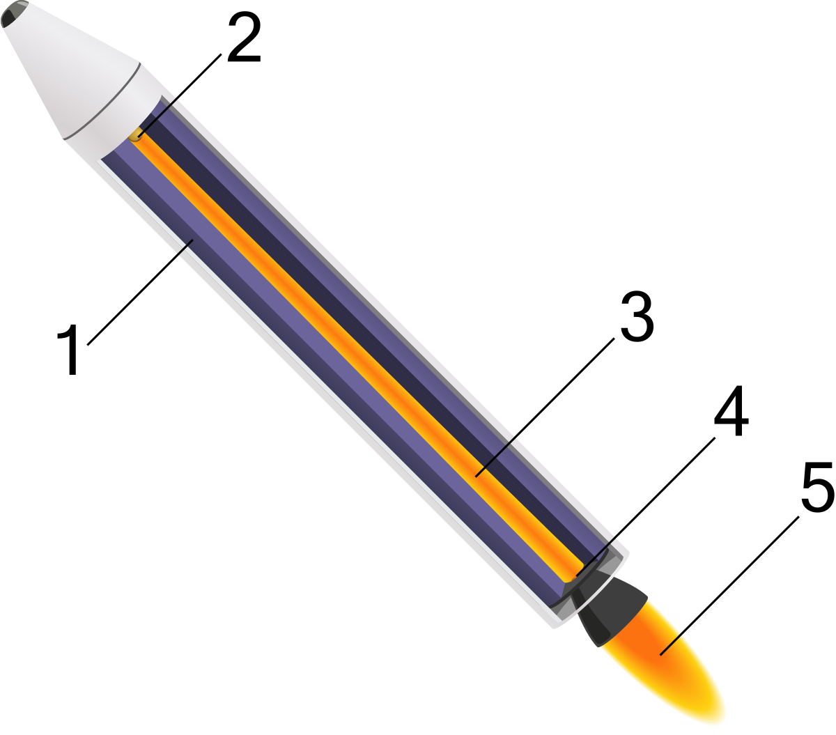 ملف:Solid-Fuel Rocket Diagram.svg - المعرفة