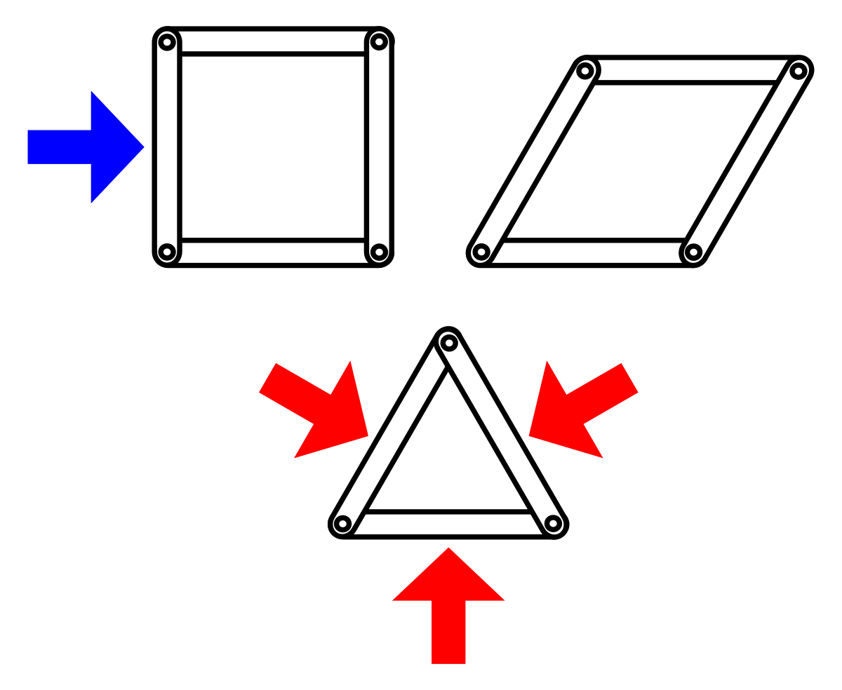 ملف:Structural rigidity basic examples.svg - المعرفة