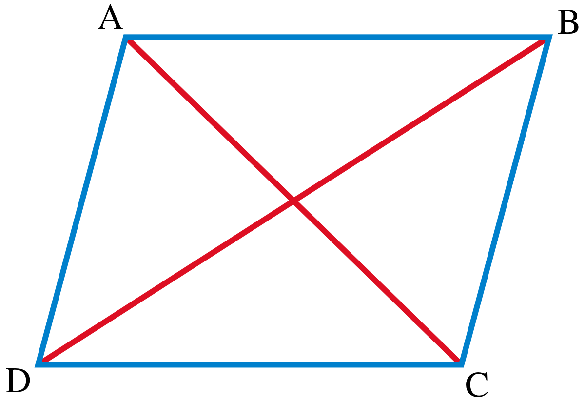 ملف:Color parallelogram.svg - المعرفة