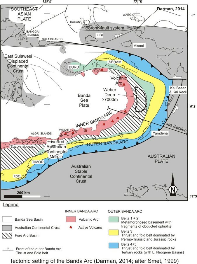 قوس باندا - المعرفة