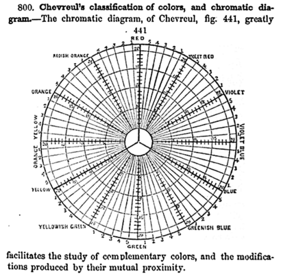 نظرية الألوان Color theory - المعرفة