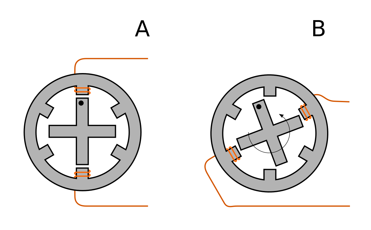 ملف:Stepper motor.svg - المعرفة