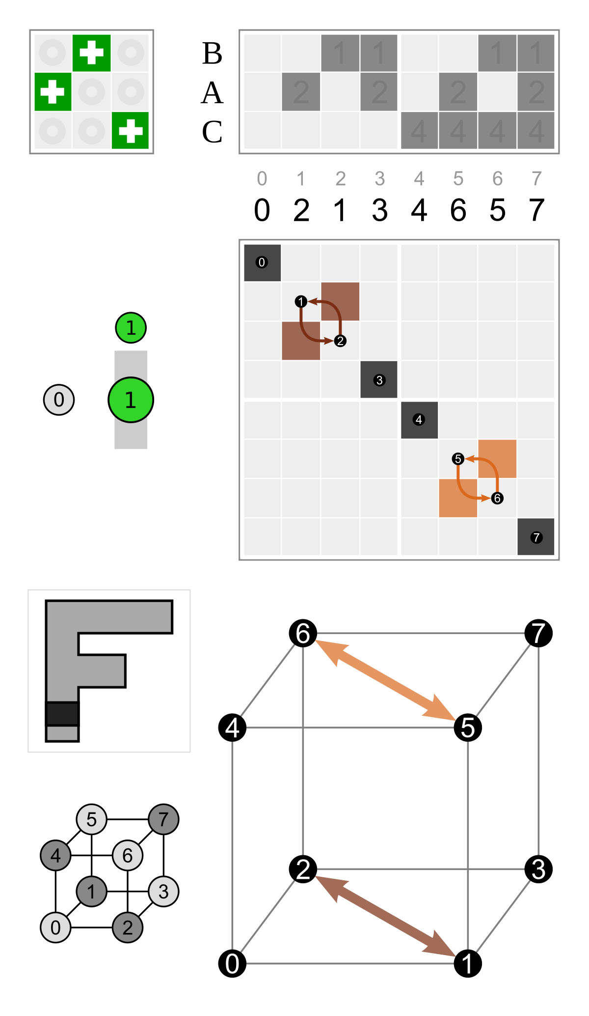 ملف:Cube permutation 0 1.svg - المعرفة