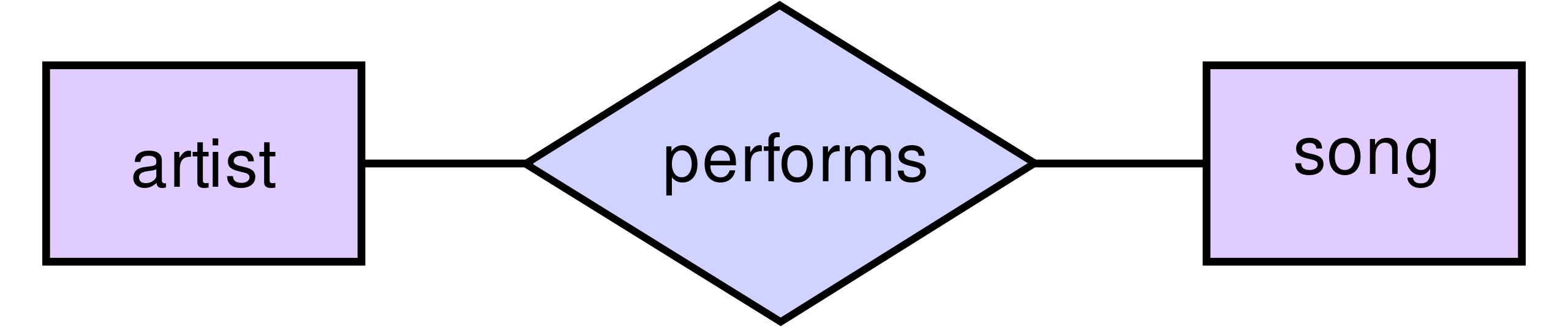 ملف:Erd-entity-relationship-example1.svg - المعرفة