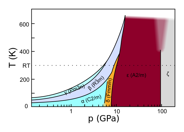 ملف:Phase diagram of solid oxygen.svg - المعرفة