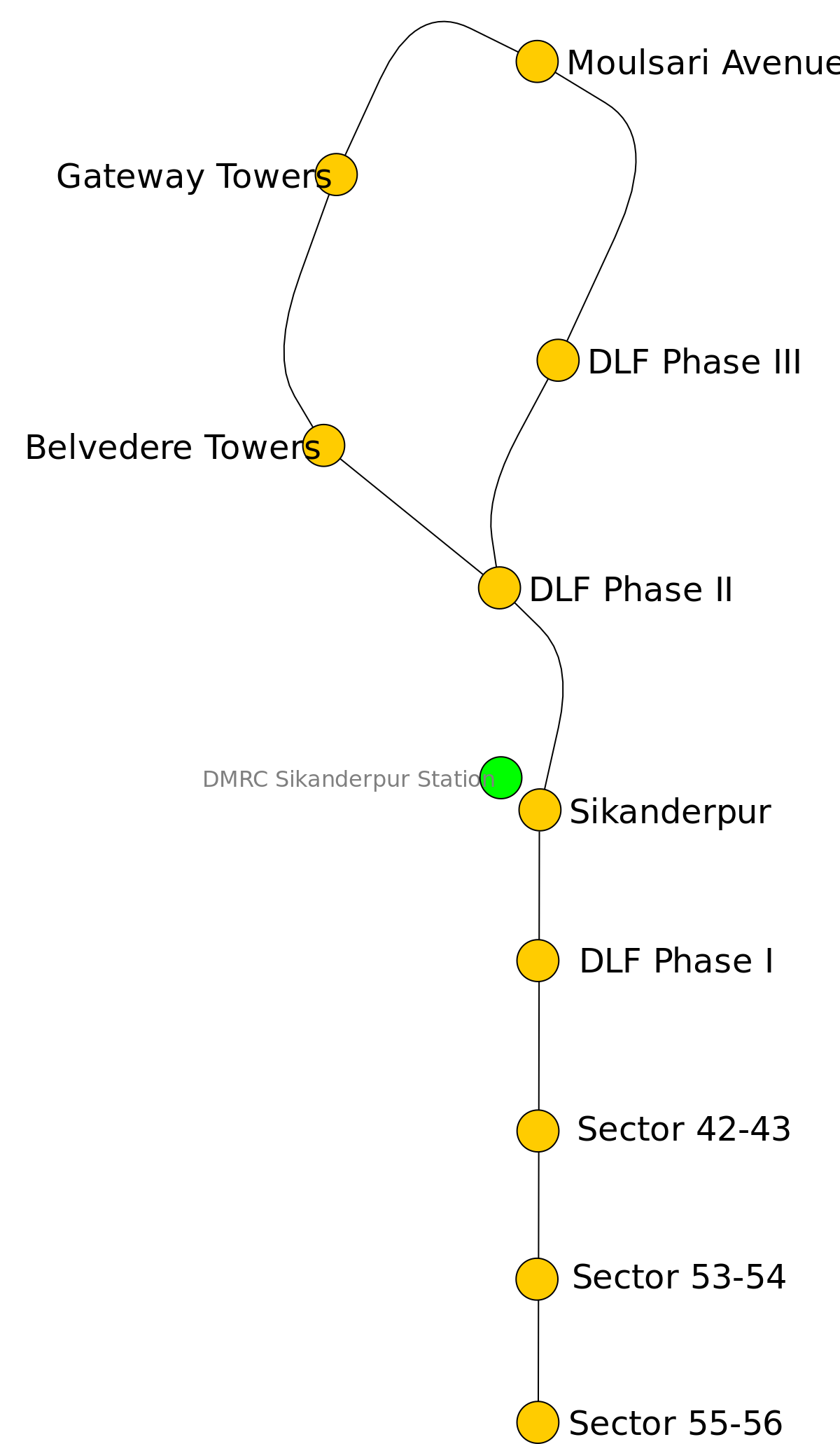 ملف:Line Layout Rapid MetroRail Gurgaon.svg - المعرفة