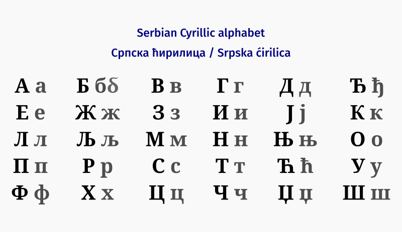 ملف:Serbian Cyrillic alphabet (Српска ћирилица).svg - المعرفة